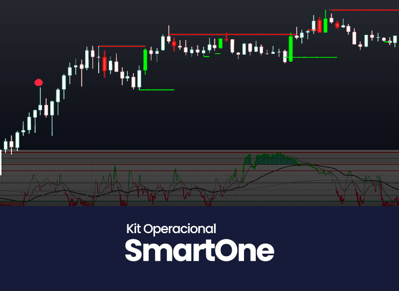 Kit Operacional Day Trade Smart One [SmartChart] | Indicadores Day ...