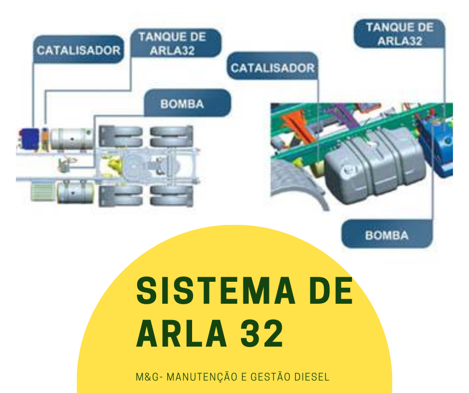 Aprendendo a Reparar os Sistemas de ARLA 32 - Eng.Fabio Schock de...