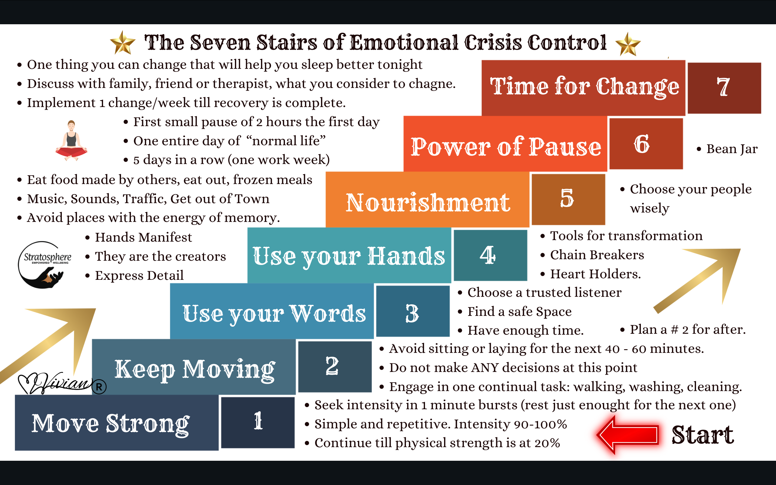 The Seven Stairs of Emotional Crisis Control