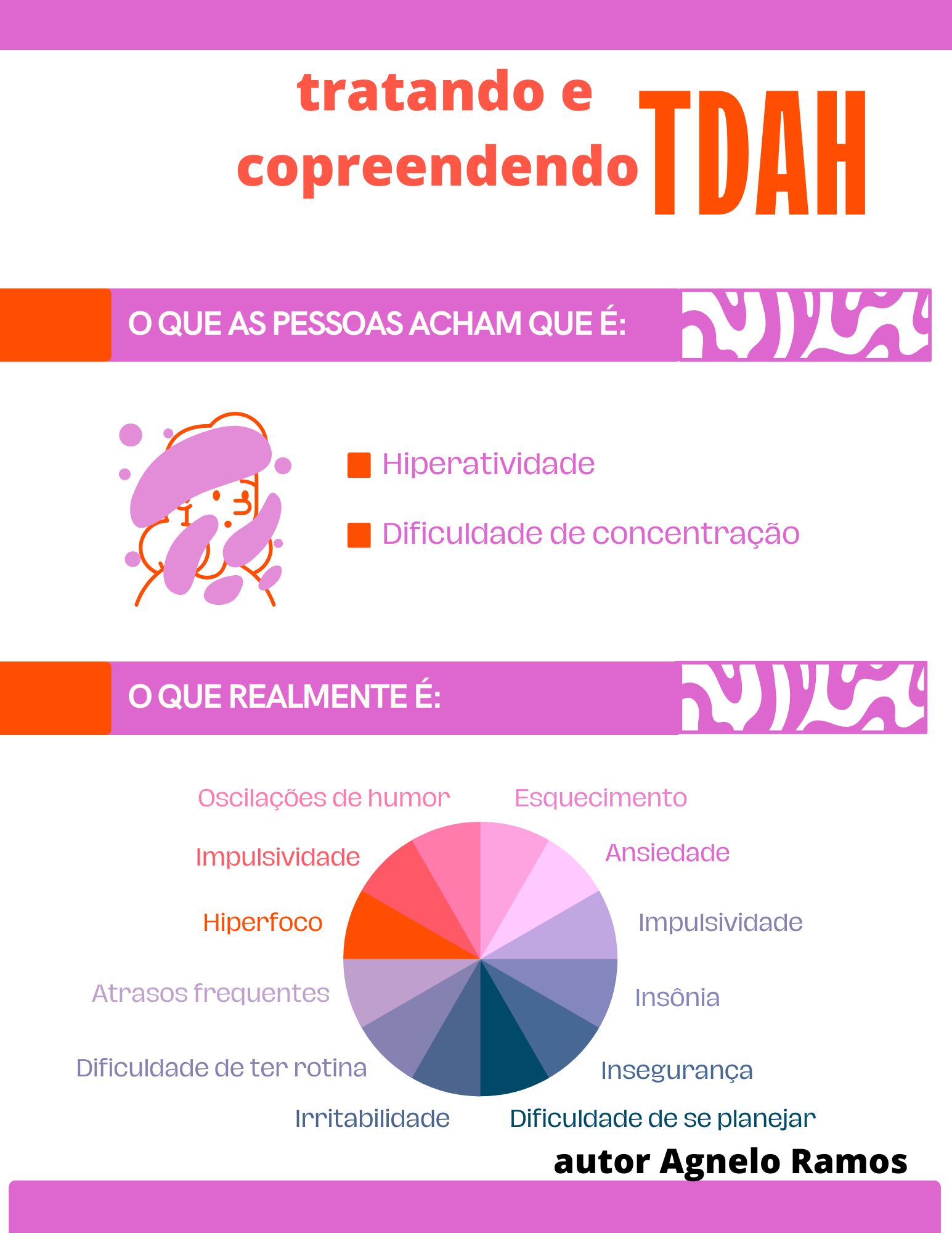 tratando e copreendendo tdah - Agnelo Ramos | Hotmart