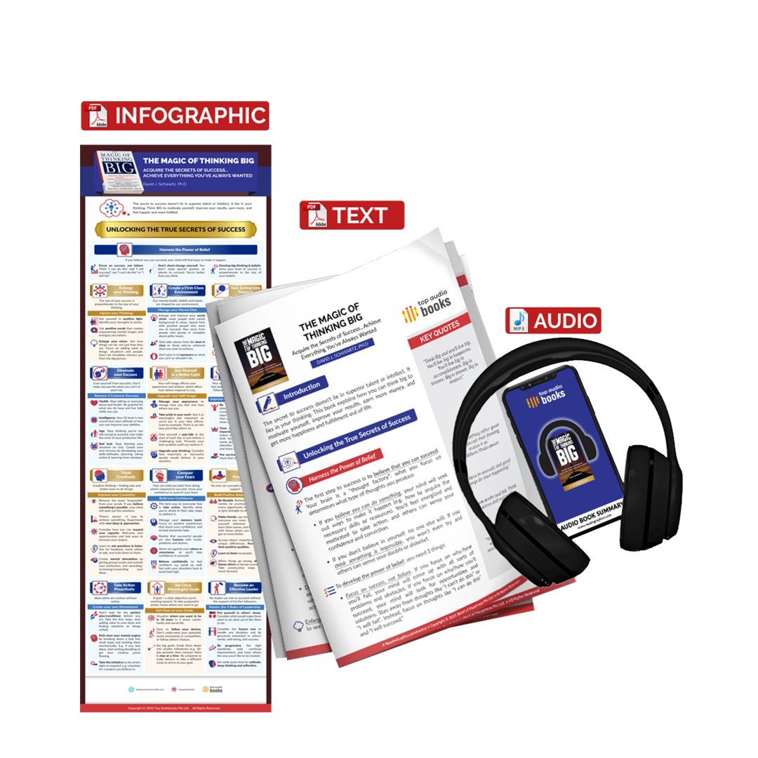 Book Graphic | Full Package | e-book-infographic-mp3 (THE MAGIC OF ...