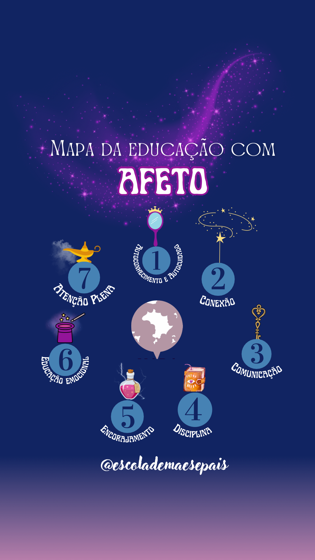 Mapa da Educação com Afeto - Mel Naves | Hotmart