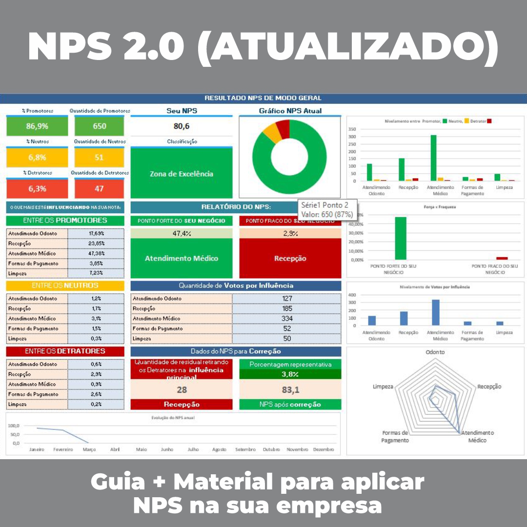 Mega Tabela NPS com Materiais para aplicação (Atualizada) - Thiago ...