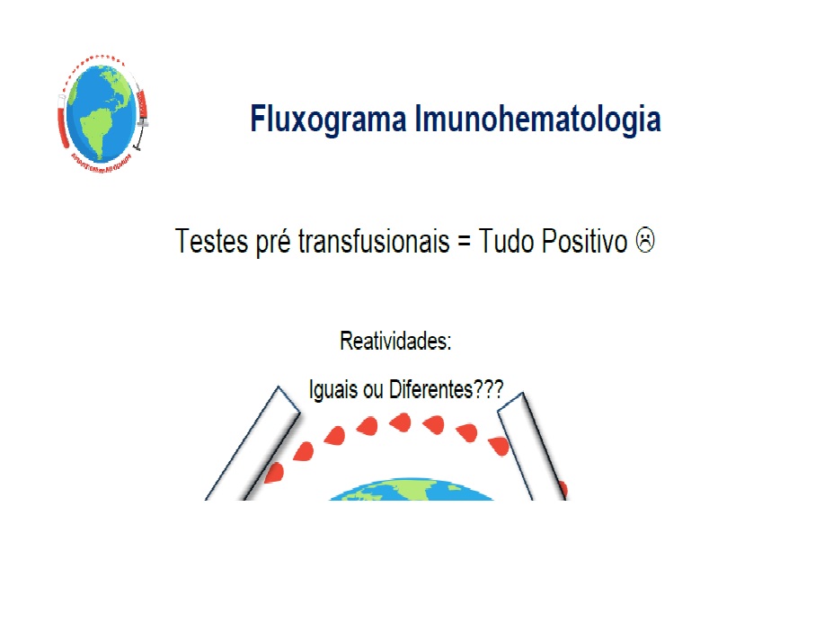 Fluxograma Imunohematologia - Adsorção - Hemoterapia (Banco de Sang...