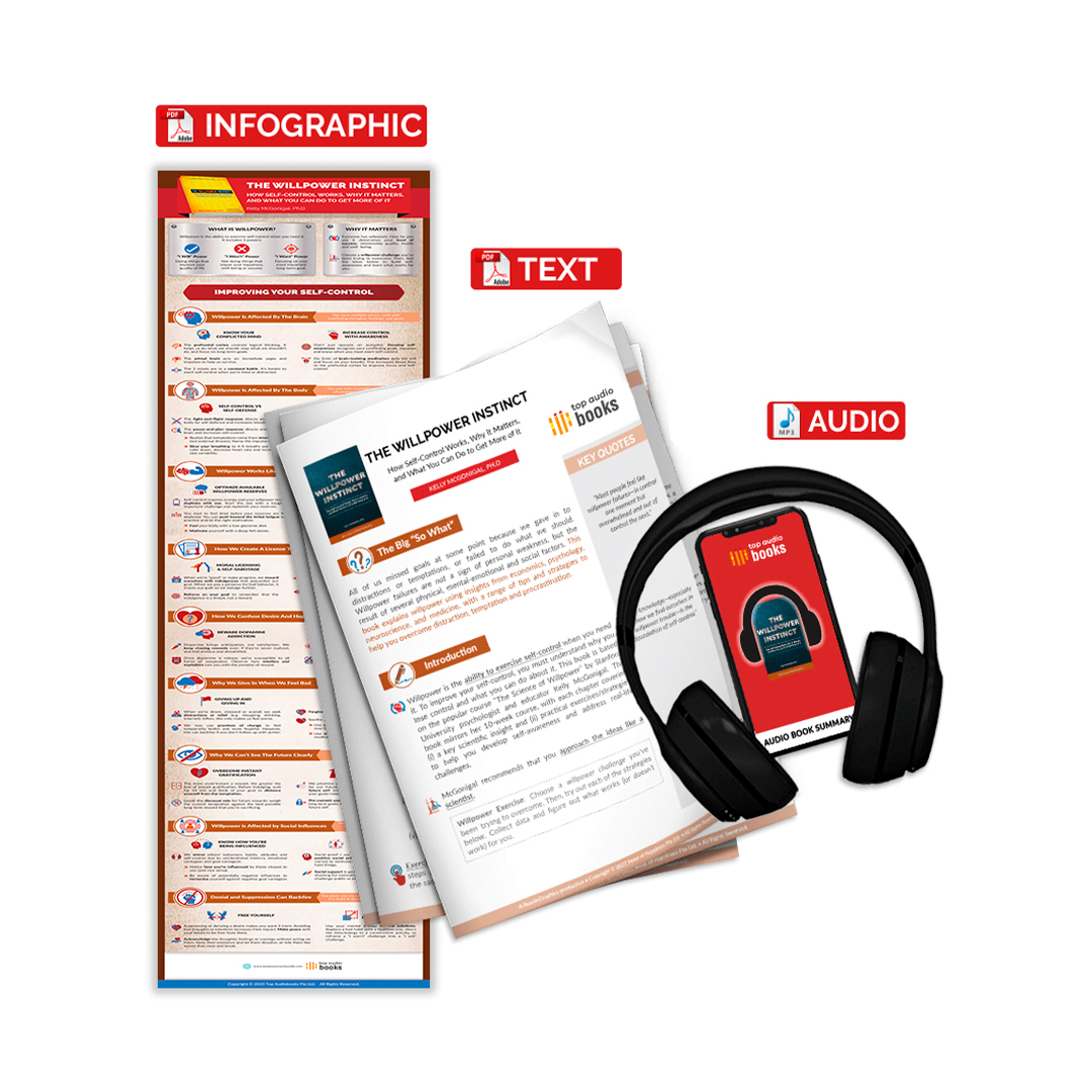 Book Graphic | Full Package | e-book-infographic-mp3 (THE WILLPOWER ...