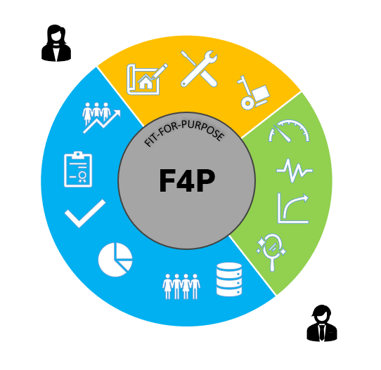 Framework Fit for Purpose na Prática de Negócios