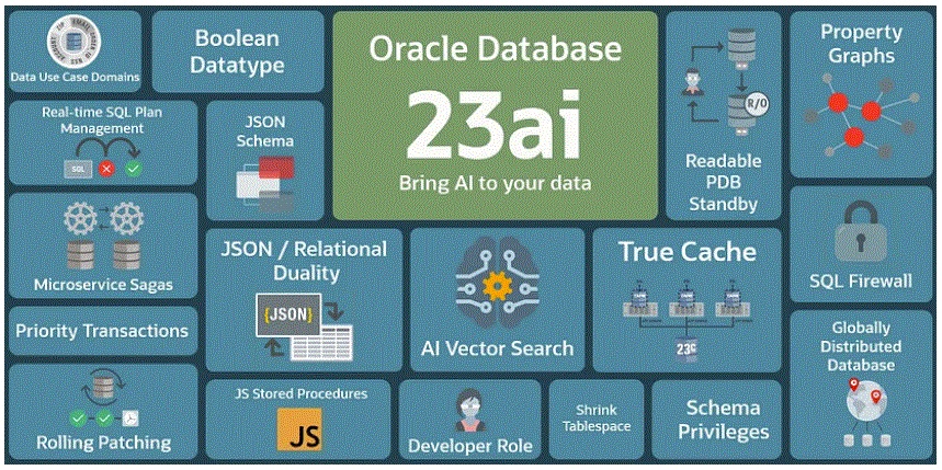 Oracle DBA Jr. Versão 23ai - Eduardo Ferreira Cunha | Hotmart