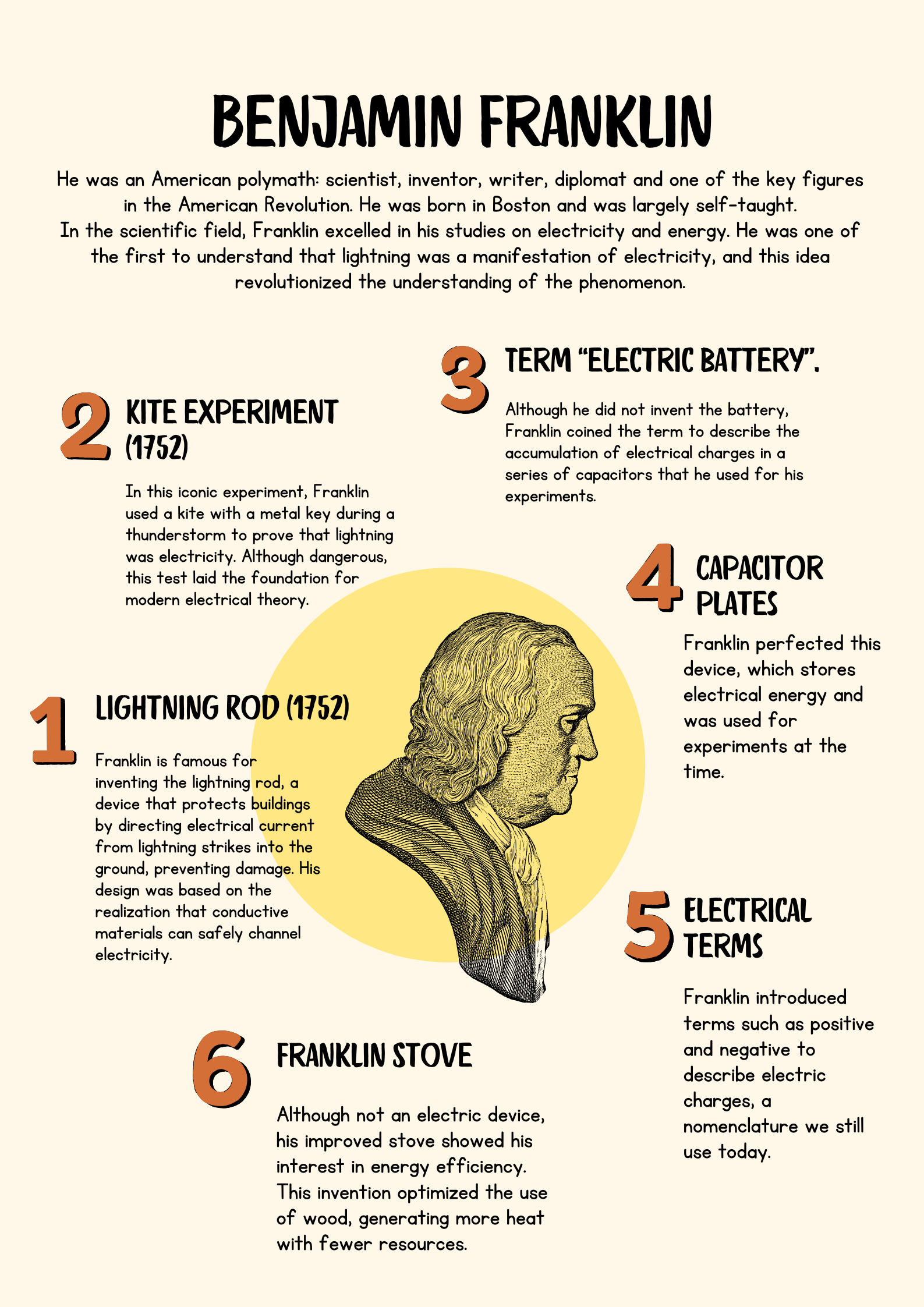 Benjamin Franklin: The Genius Who Lit Up the World