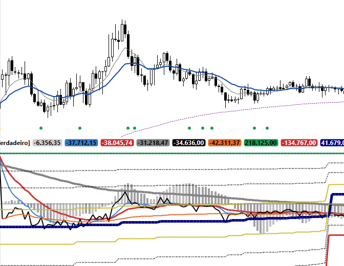 Indicador FlowMax [SmartChart] Fluxo no Gráfico - Day Trade - Edição ...