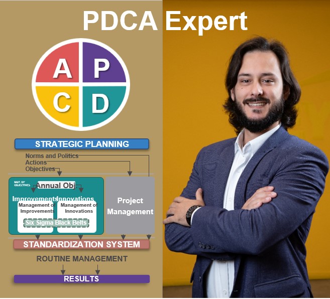 PDCA Expert