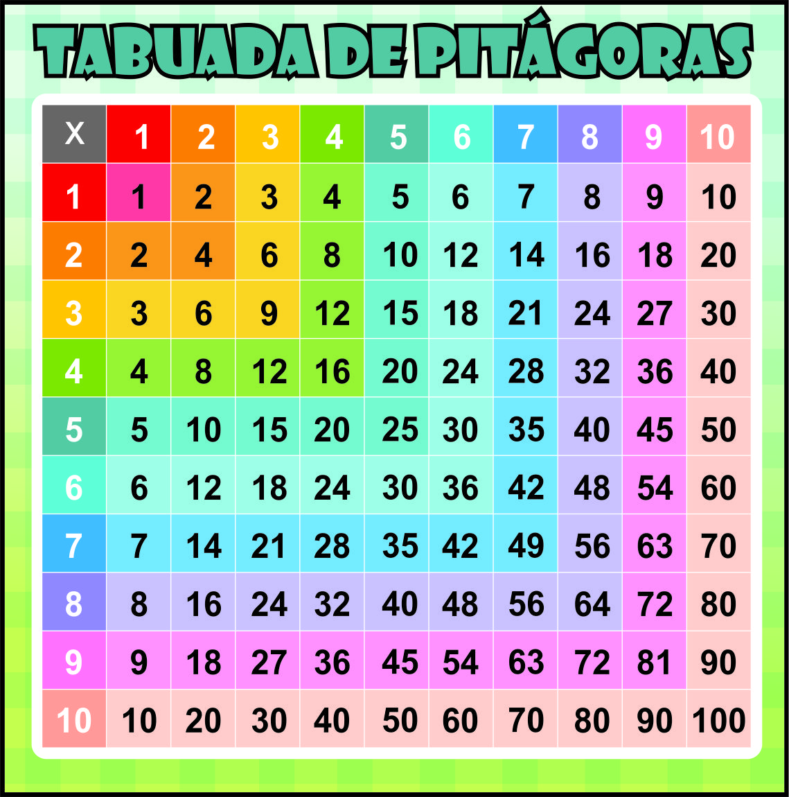 Tabela De Multiplicacao Para Imprimir 1 20 TABELA DE MULTIPLICA O Tabela De Multiplicacao Para Imprimir 1 20 TABELA DE MULTIPLICA O