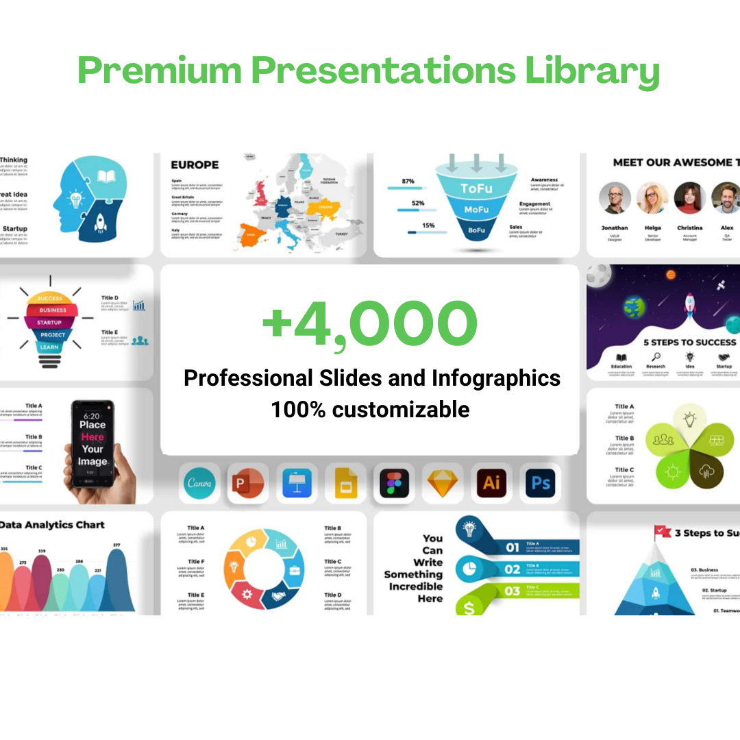 Presentations Library - Premium