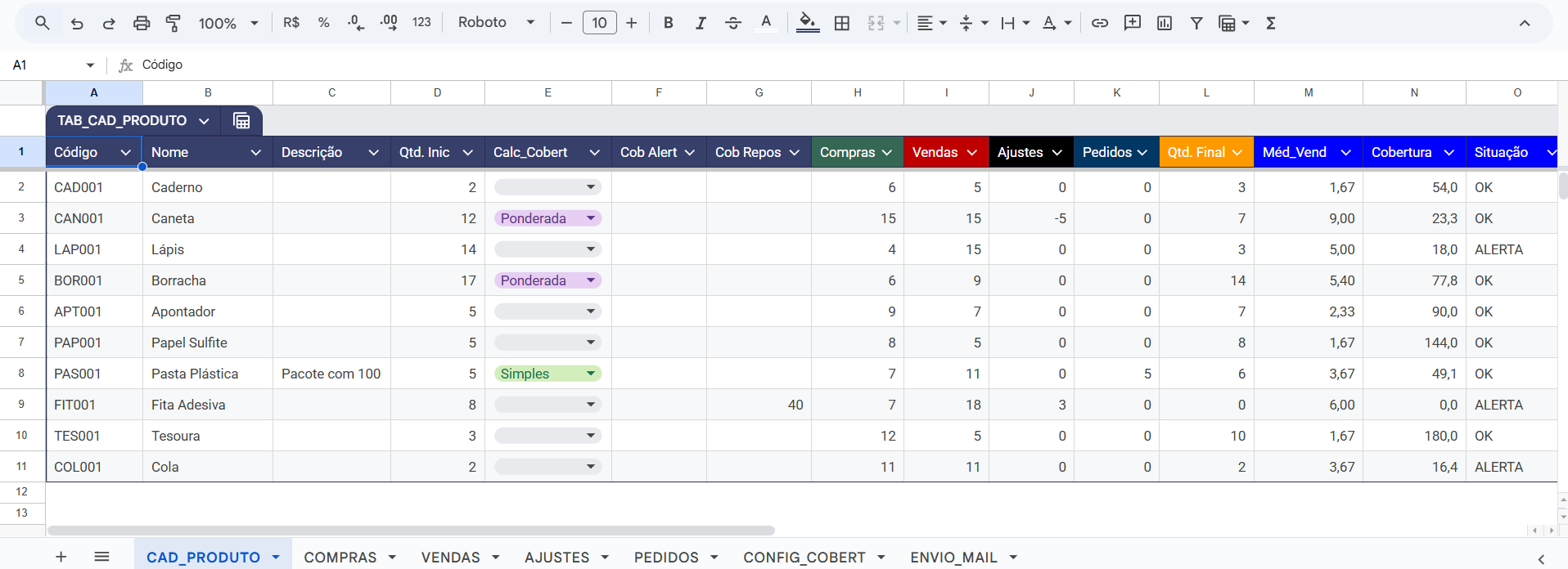 Planilha de Controle de Estoque com Alerta por E-mail - Google Shee...