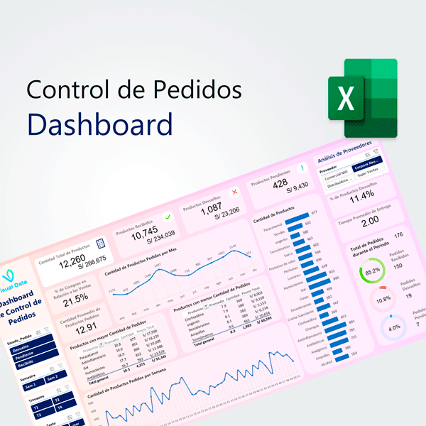 Dashboard de Control de Pedidos en Excel - Visual Data - Tienda | H...