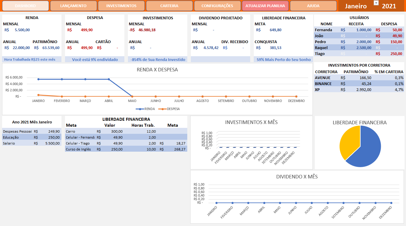 Planilha Meta Milionária - Controle Financeiro e Investimentos - O ...