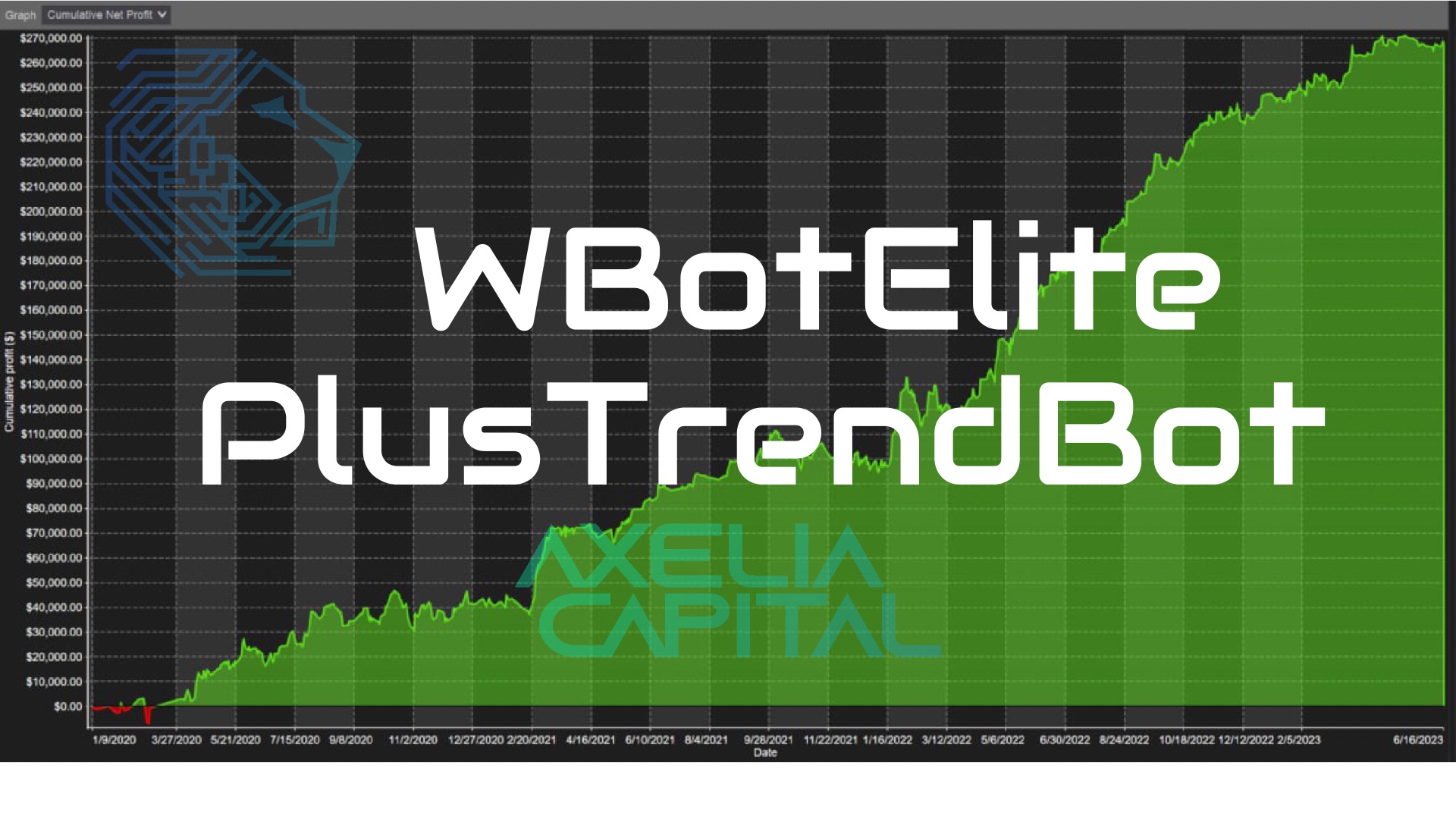WBotElite + PlusTrendBot - AXELIA CAPITAL LLC | Hotmart