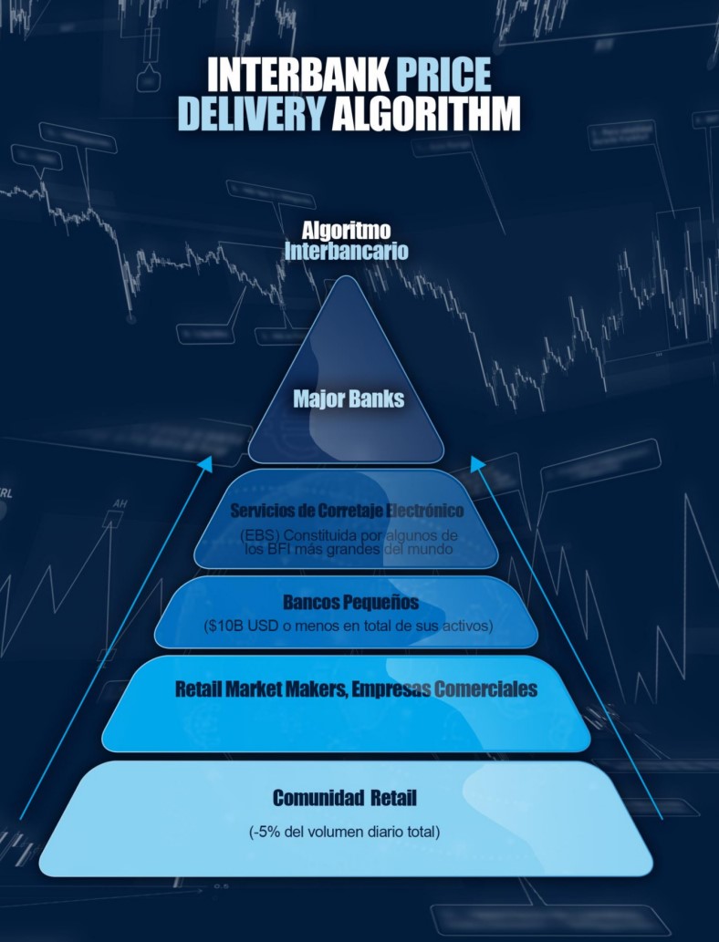 Guia para operar alineado al algoritmo interbancario