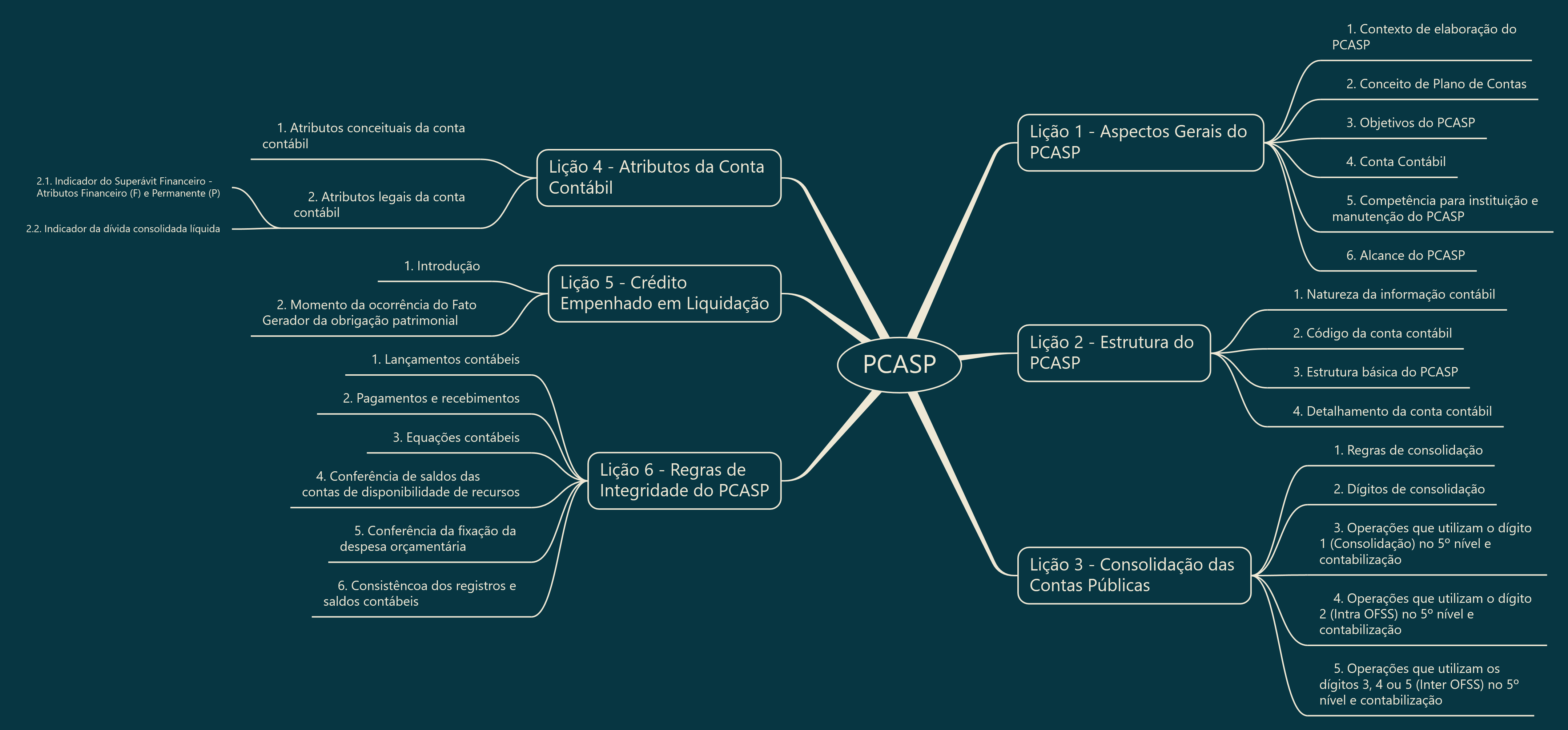 Curso PCASP - Renato Santos Chaves | Hotmart