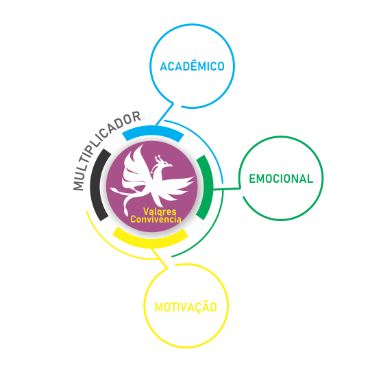 Valores para Convivência - Sou Multiplicador
