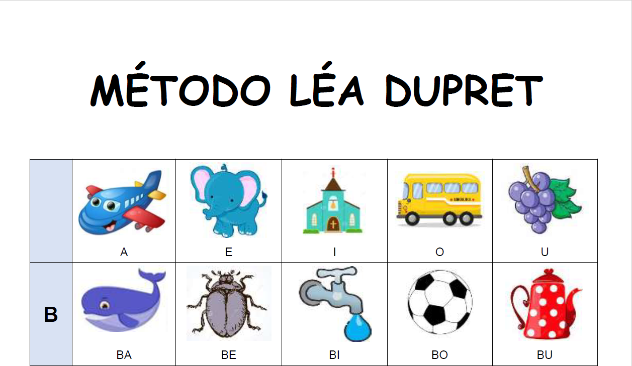 Silabas básicas do Método Léa Dupret