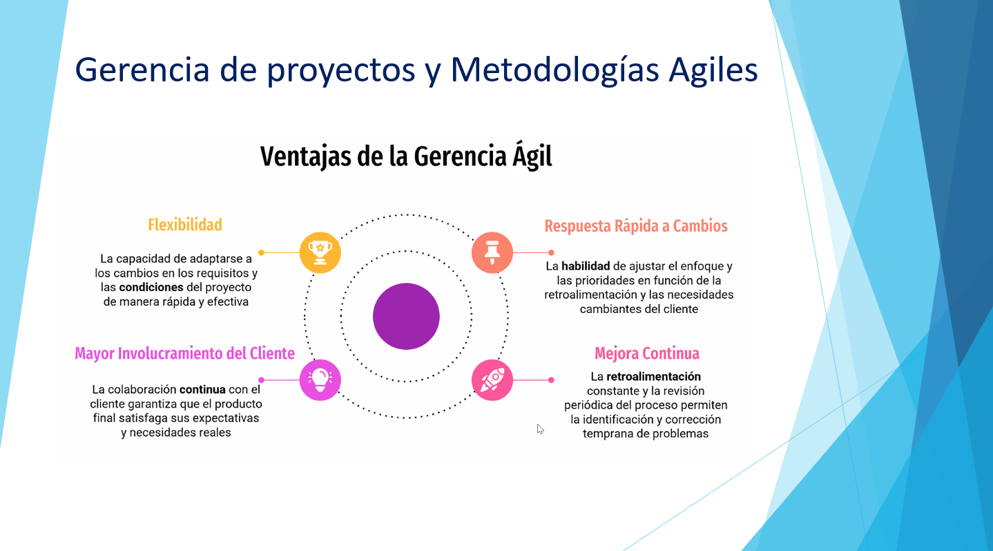 Gerencia de proyectos y Metodologías Agiles - Mauricio Gallego B.