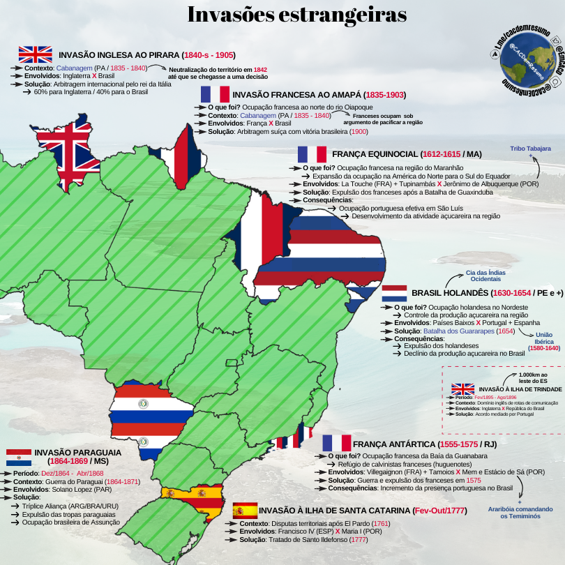 Invasões Estrangeiras - Séculos XVI ao XIX