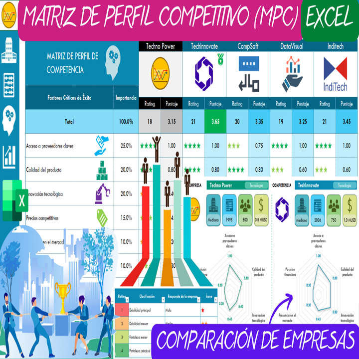 MATRIZ DE PERFIL COMPETITIVO (MPC) EN EXCEL - Ludus - Excel Power
