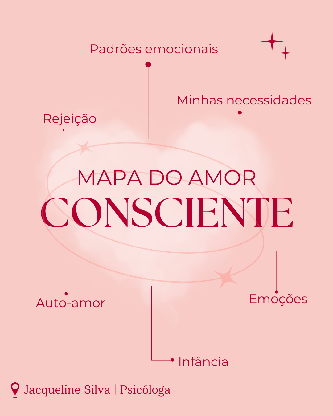 Mapa do amor consciente - Jacqueline David da Silva | Hotmart
