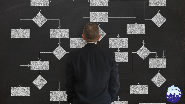 Analista en Modelamiento de Procesos con Bizagi Modeler - ADN Lean ...