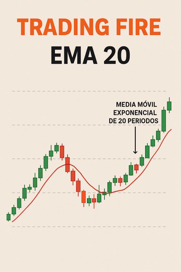 trading fire ema 20
