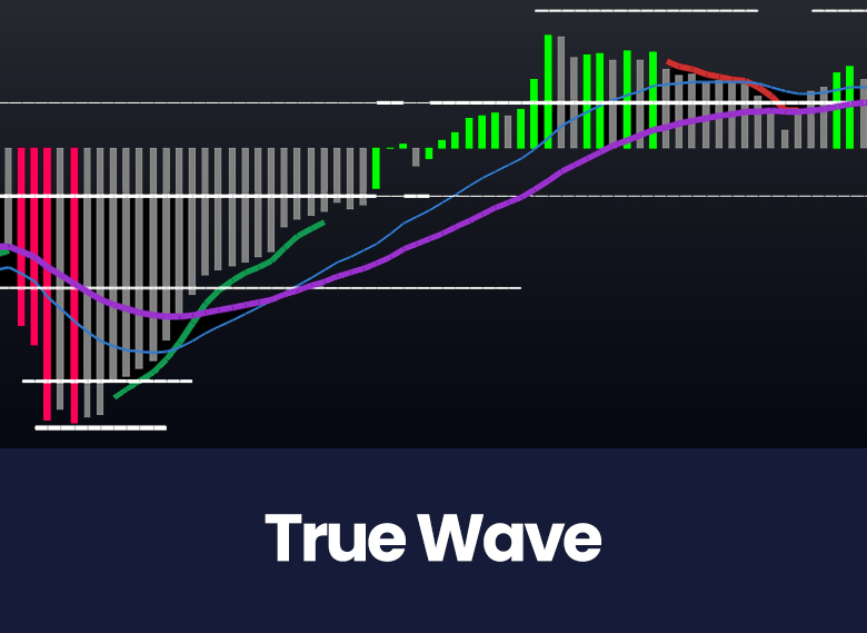 Indicador True Wave [SmartChart] | Day Trade e Swing Trade - SmartC...