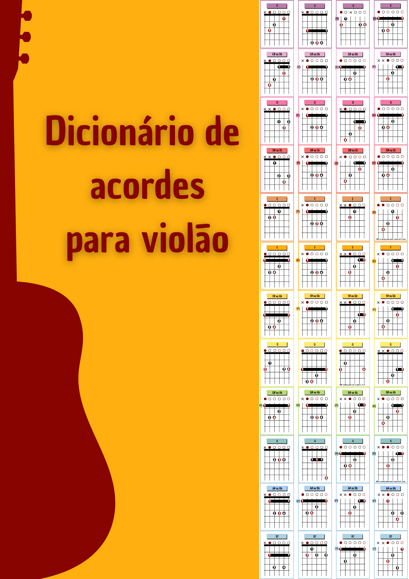 Dicionário De Acordes Para Violão - RETOEDU