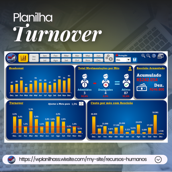 Planilha de Turnover com Dashboard
