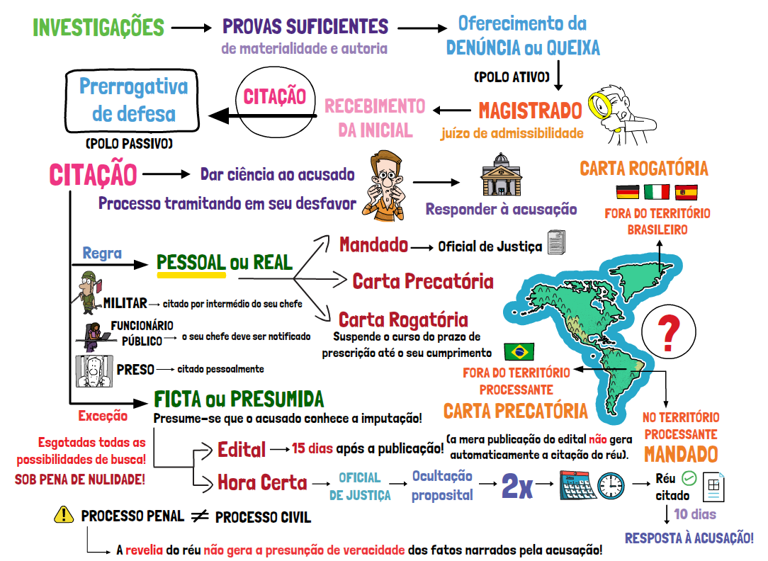 Mapas Mentais | PROCEDIMENTOS | Direito Processual Penal - ANA CARO...