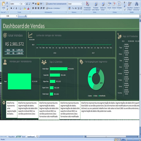 Planilha Excel Dashboard Performance de Vendas - RGB hotmart | Hotmart