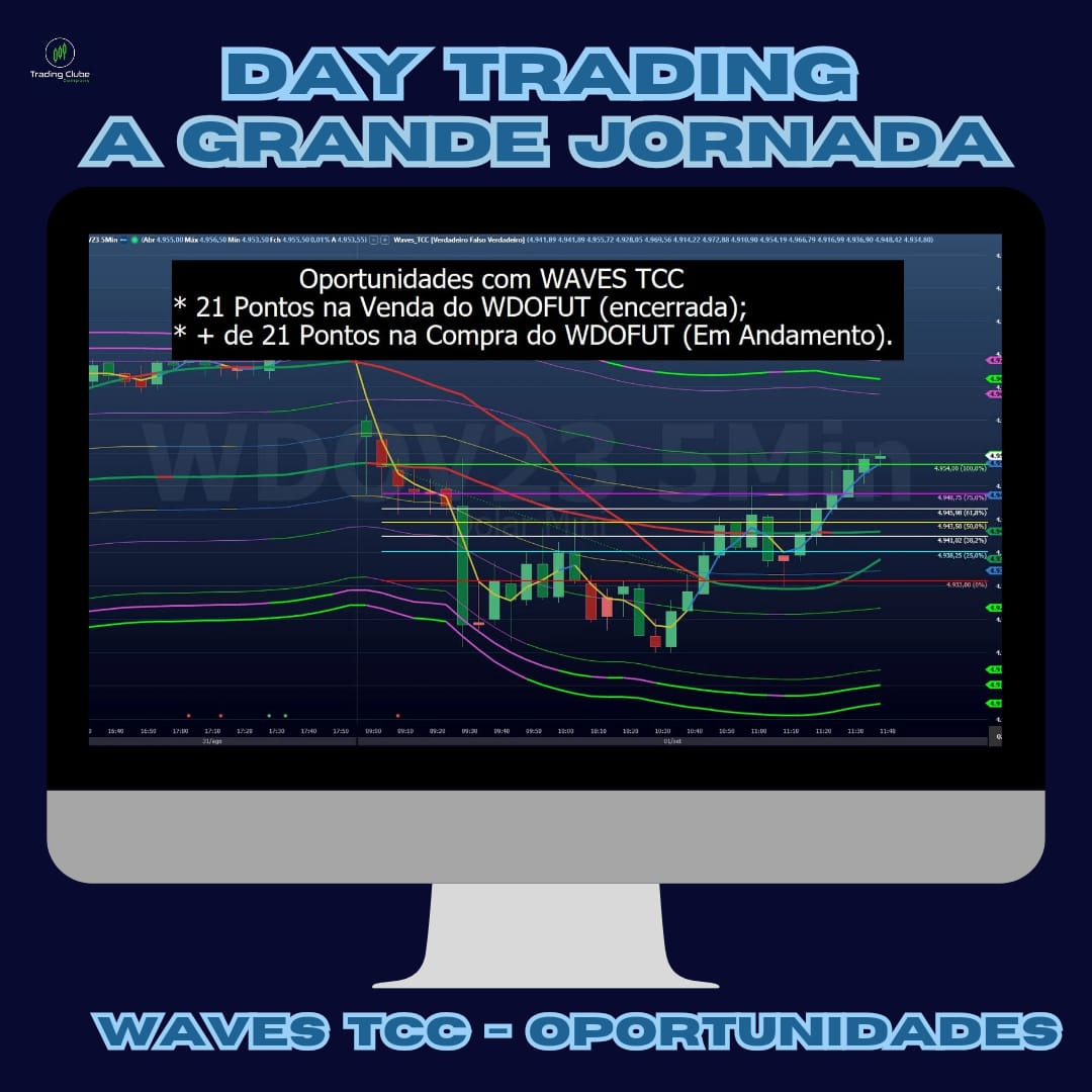 Day Trading a Grande Jornada