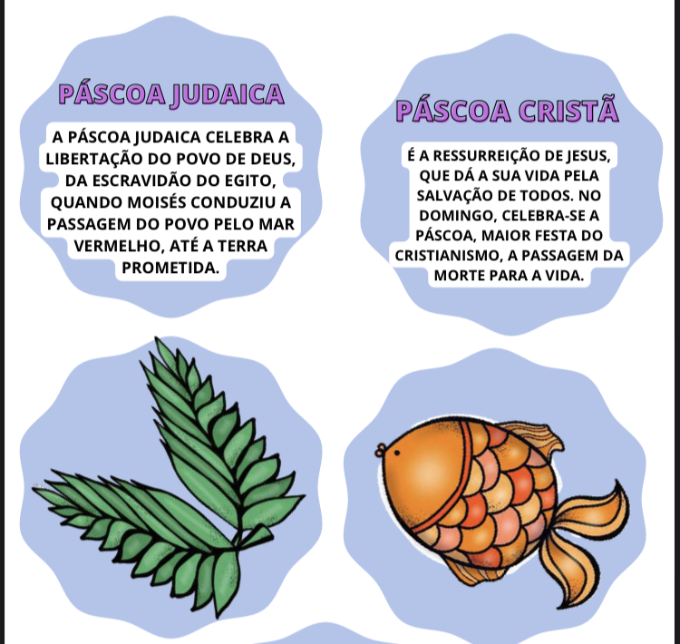 Símbolos da Páscoa Cards