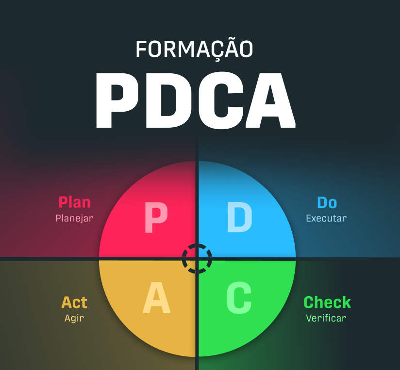 Formação PDCA - Frons Educação | Hotmart