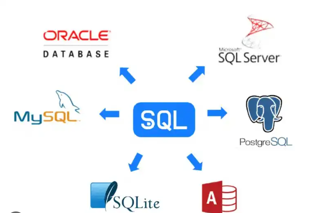 Do Zero ao DBA com SQL