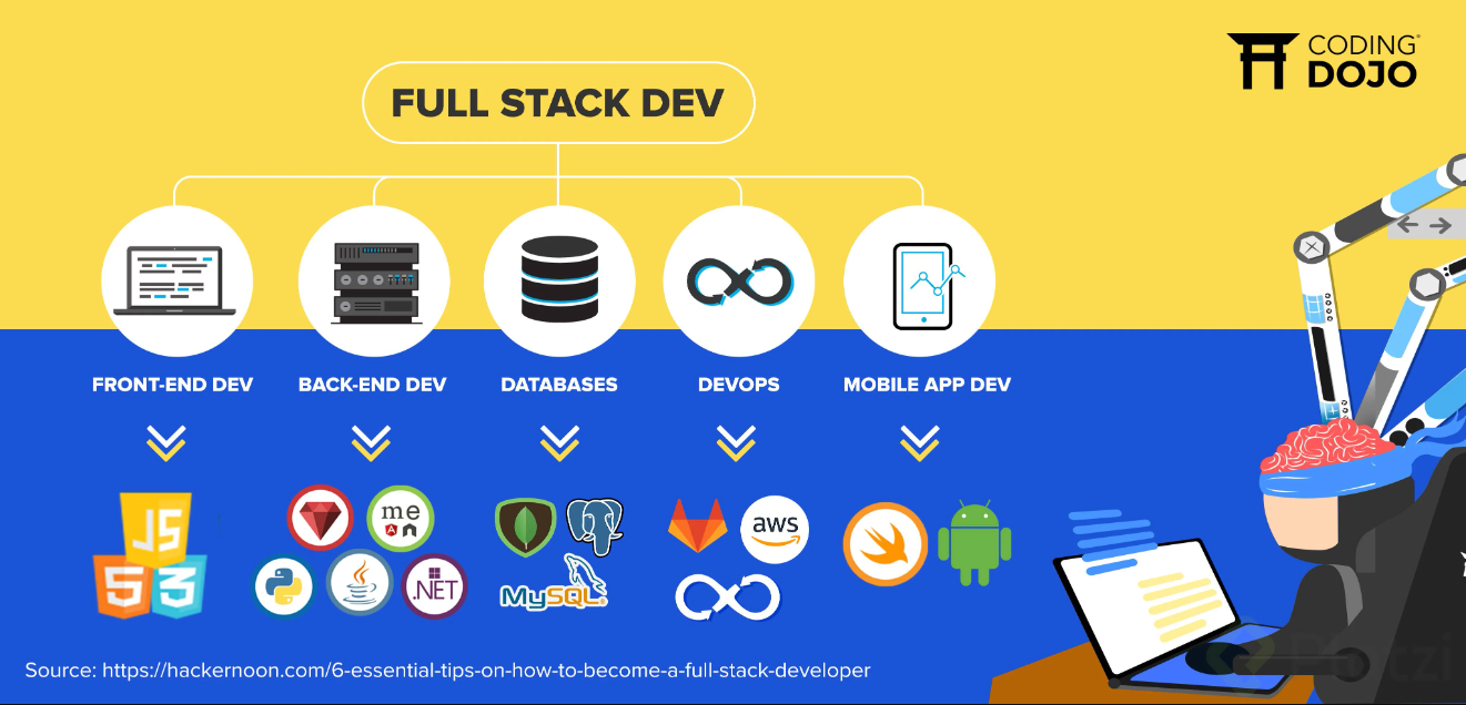 desarrollador web full stack - Minicursos.net | Hotmart