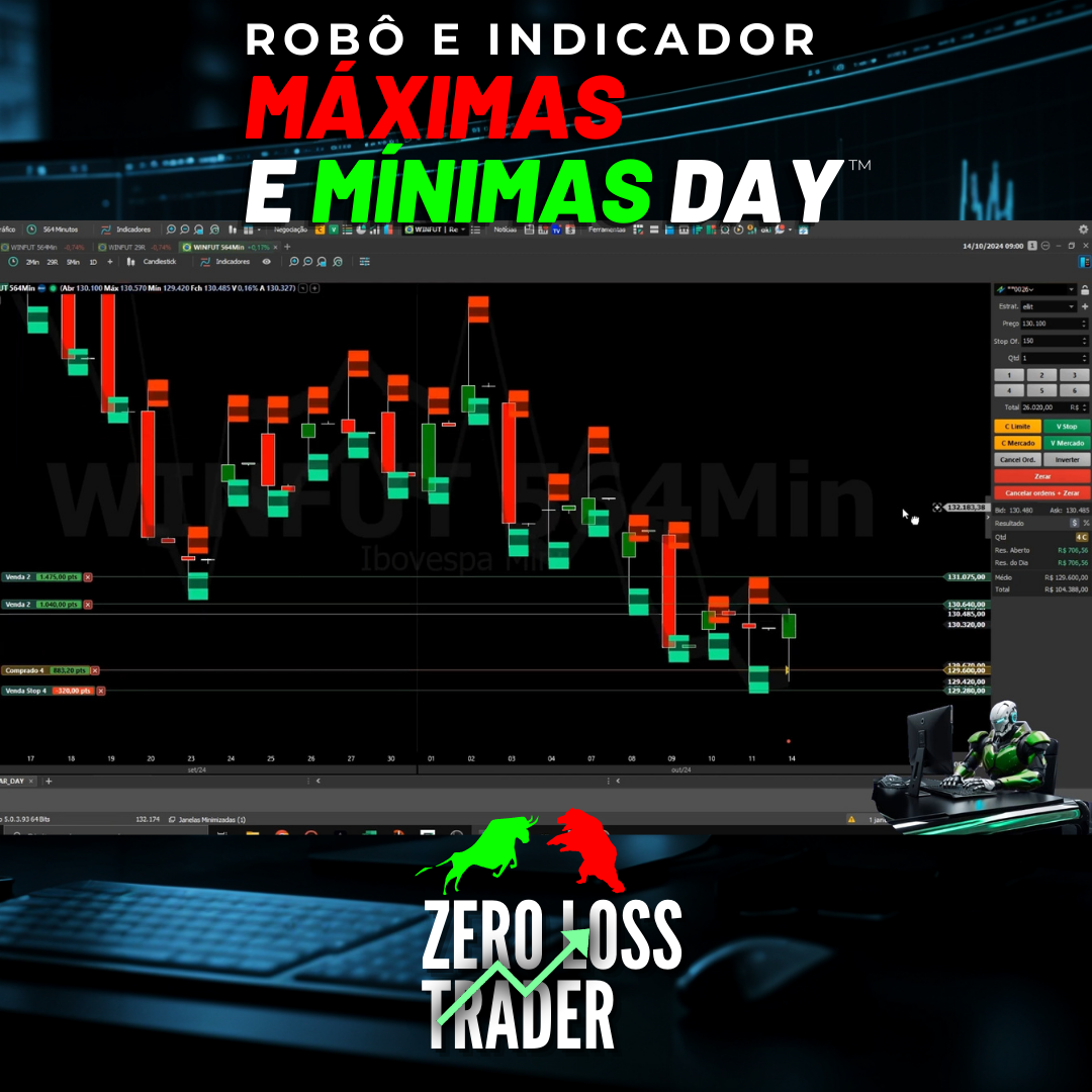 Robô Máximas e Mínimas Day - MetaDay Trader