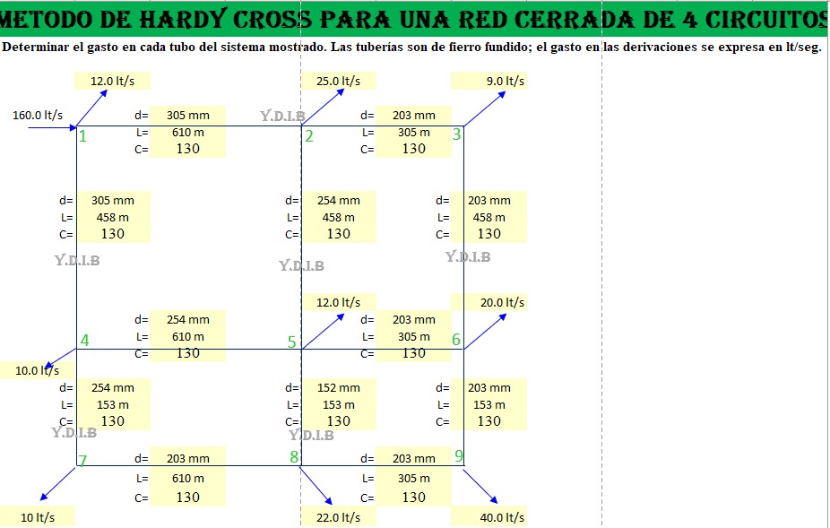 PLANTILLA EXCEL PARA EL METODO DE HARDY CROSS PARA UNA RED CERRADA ...