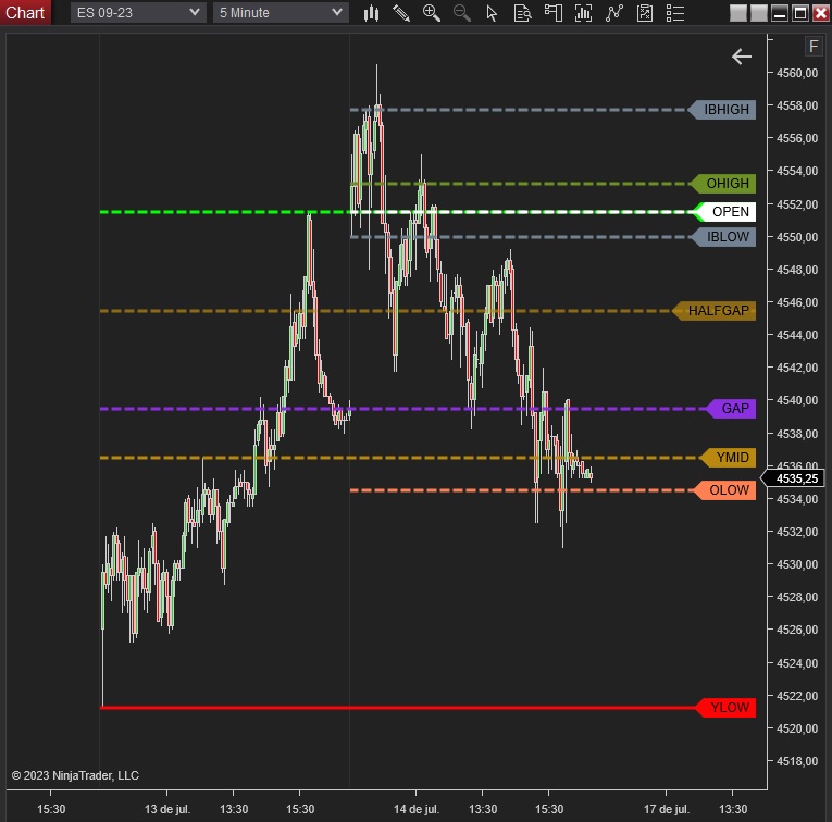 Axelia Market Key Levels
