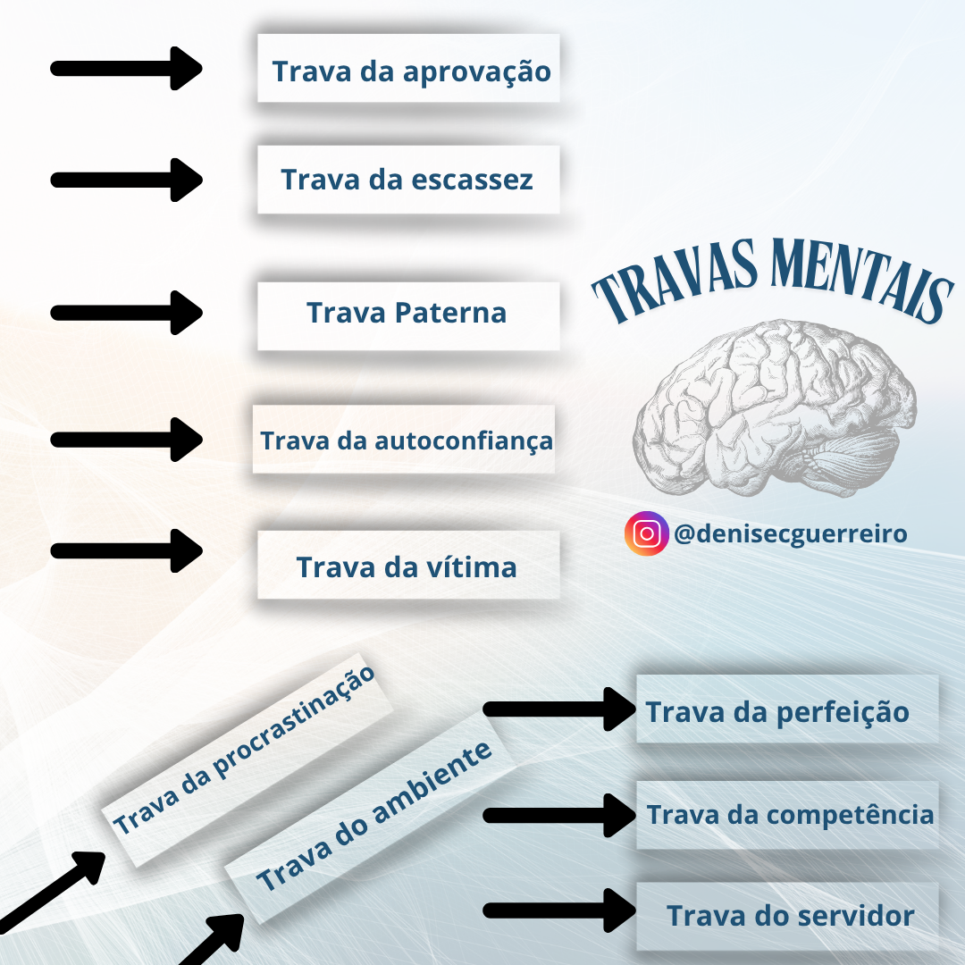 Desbloqueie suas Travas Mentais | Hotmart