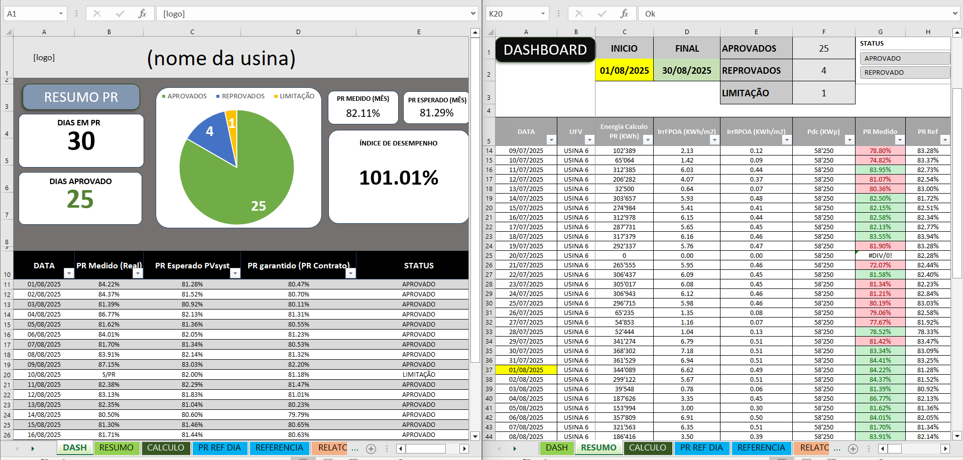Planilha Profissional de Cálculo de Performance Ratio (PR) – Usinas...