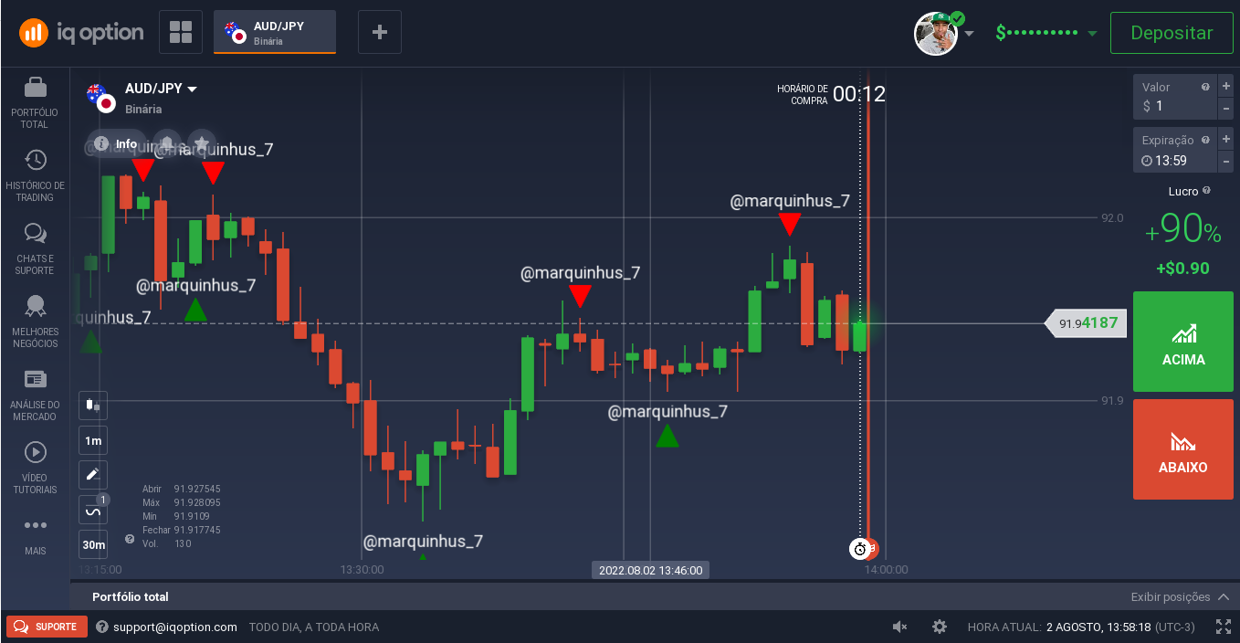 Indicador Call | Put - Garanta a sua consistência em OB