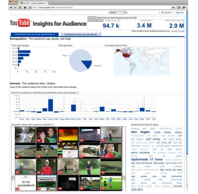 YouTube Insights For Audience