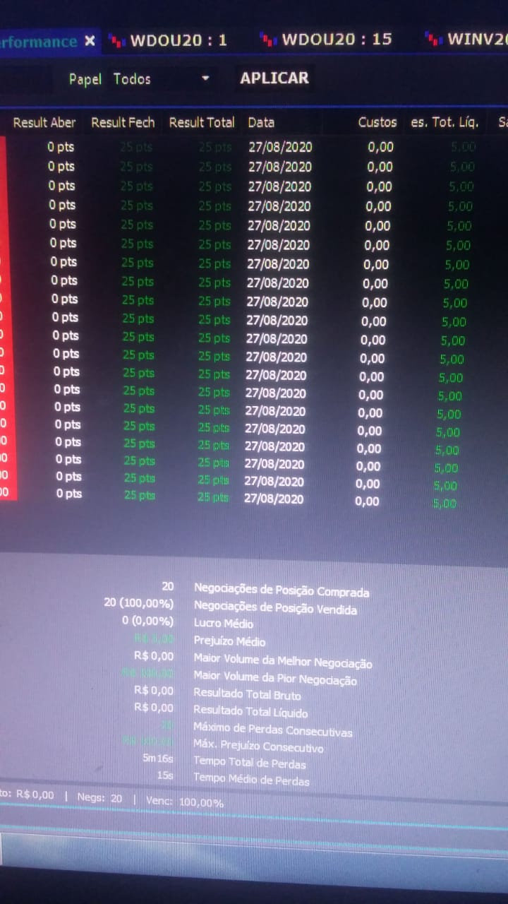 Estrategia Para MINI INDICE IBOVESPA 90% Assertividade !!!! - Ingri...