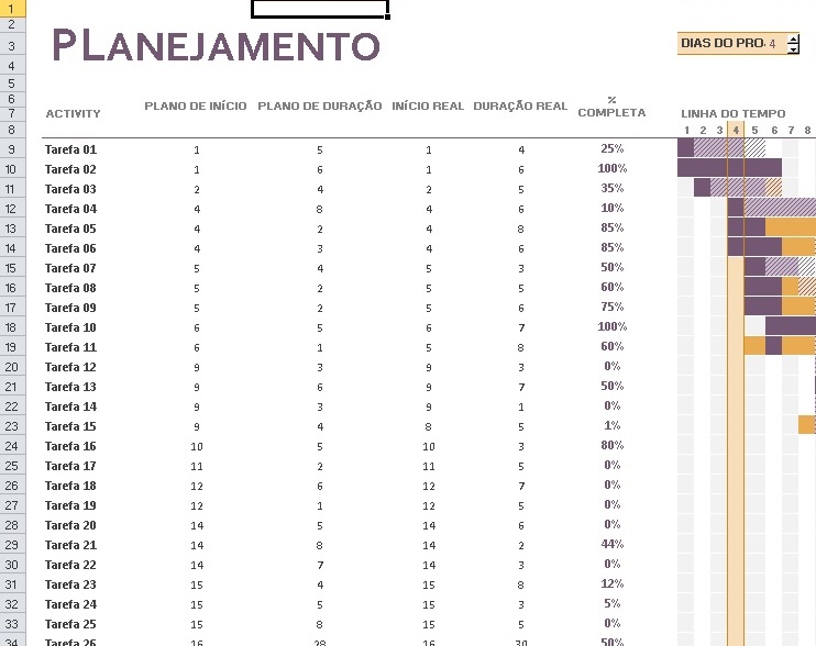 Planilhas para Gerenciamento de Obras + de 50 planilhas só pegar e ...