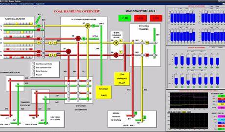 HMI SCADA Programming